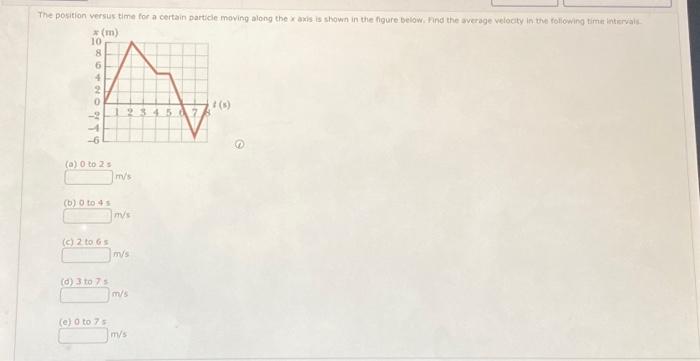 Solved The position versus time for a certain particle | Chegg.com