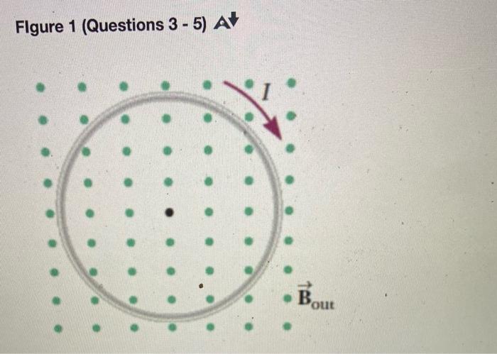 Solved Questions 3-5 all refer to Figure 1 attached. A loop | Chegg.com