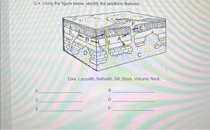 Solved Q.4. Using the figure below, identify the landform | Chegg.com