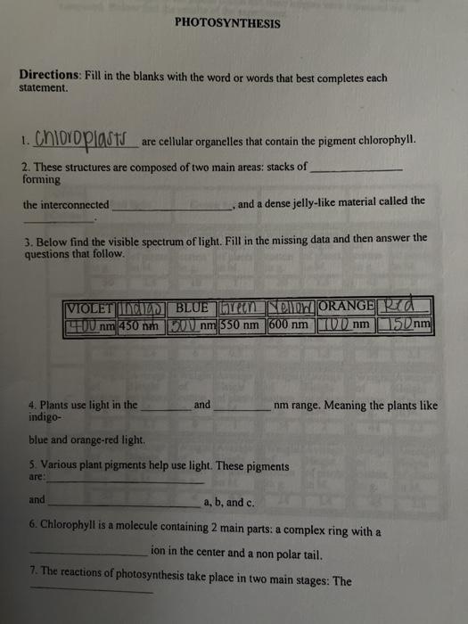 Solved PHOTOSYNTHESIS Directions: Fill in the blanks with | Chegg.com