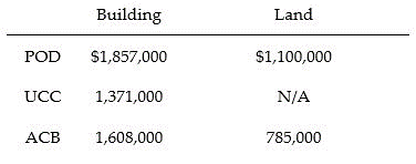 Solved Mrs. ﻿Sam Taffer was a brilliant engineer at IBM and | Chegg.com