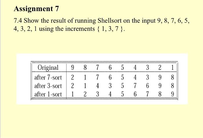 Solved Assignment 7 7.4 Show the result of running Shellsort | Chegg.com