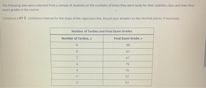 Solved The following data were collected from a sample of | Chegg.com