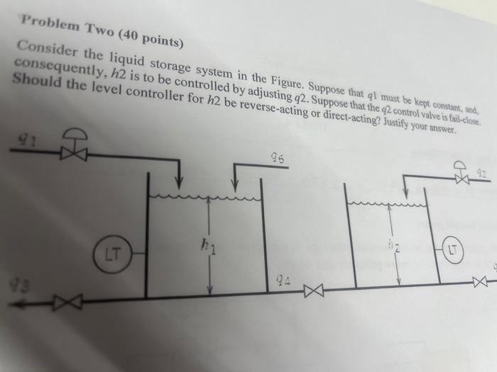 Solved Problem Two (40 points) Consider the liquid storage | Chegg.com