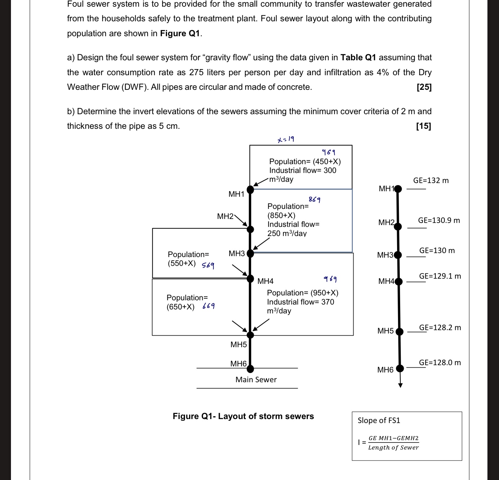Solved Foul sewer system is to be provided for the small | Chegg.com