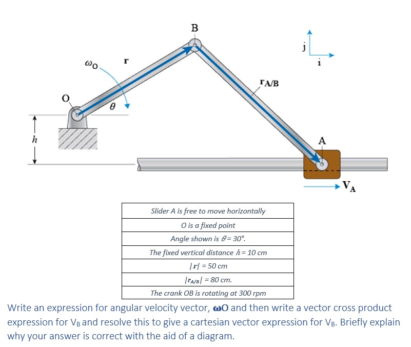 Solved Write an expression for angular velocity vector, ωO | Chegg.com