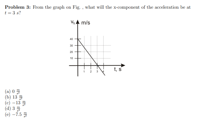 Solved From the graph on Fig. , ﻿what will the x-component | Chegg.com