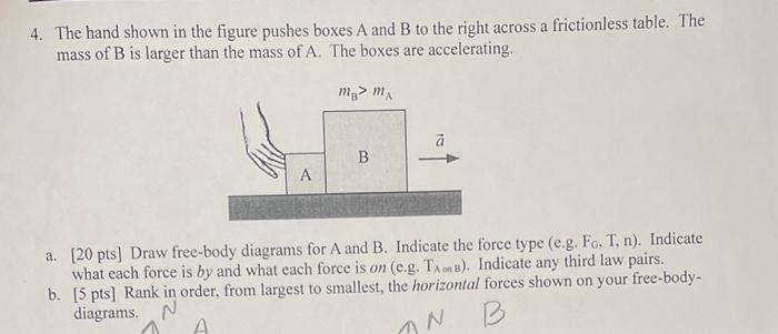 Solved 4. The hand shown in the figure pushes boxes A and B | Chegg.com