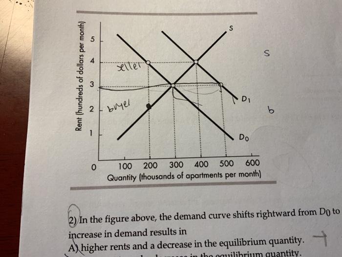 Solved 4) In the figure above, the demand curve shifts | Chegg.com