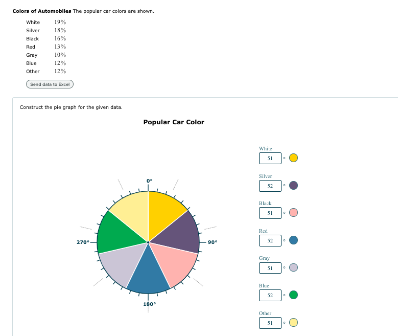 Solved Colors of Automobiles The popular car colors are | Chegg.com