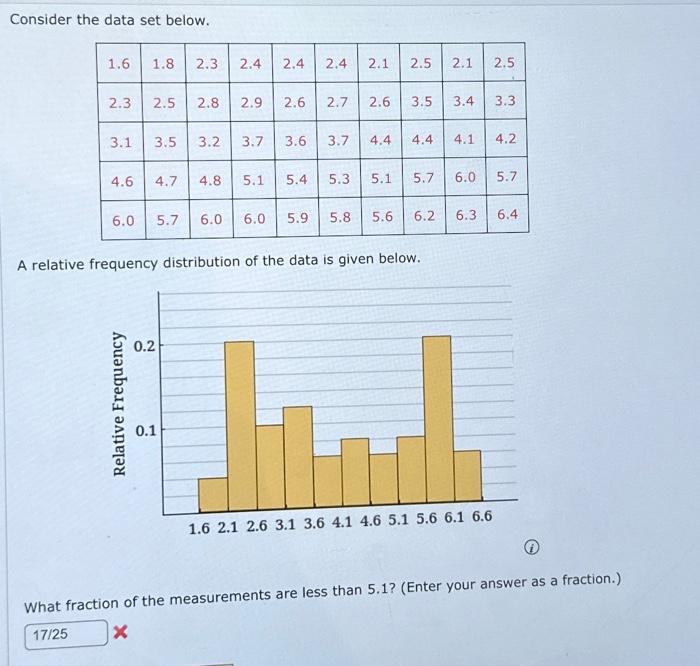 Solved Consider the data set below. 1.6 2.3 3.1 4.6 6.0 1.8 | Chegg.com
