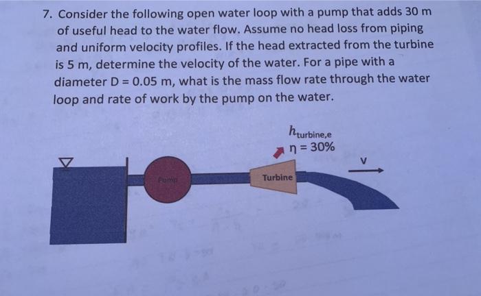 Solved 7. Consider the following open water loop with a pump | Chegg.com
