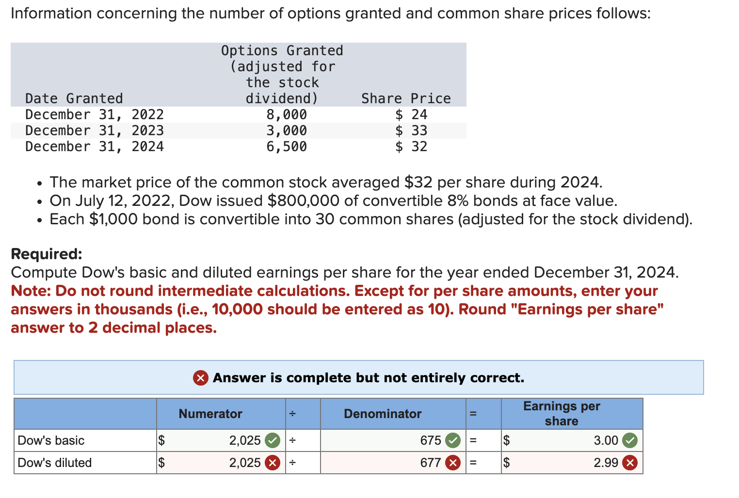 Solved Problem 19-13 (Static) ﻿EPS; nonconvertible preferred | Chegg.com