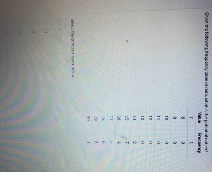 Solved Given the following frequency table of data, what is | Chegg.com