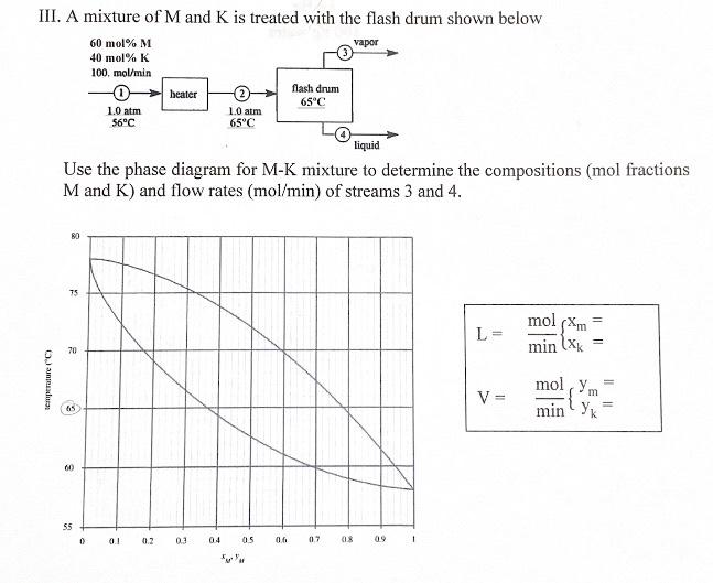 Solved III. A mixture of M and K is treated with the flash | Chegg.com