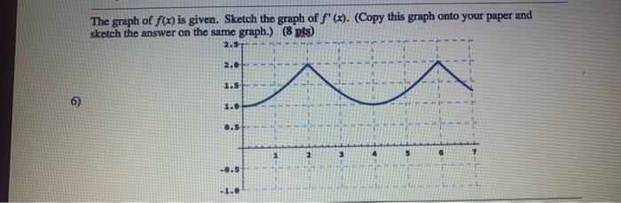 Solved The graph of f(x) is given. Sketch the graph of | Chegg.com