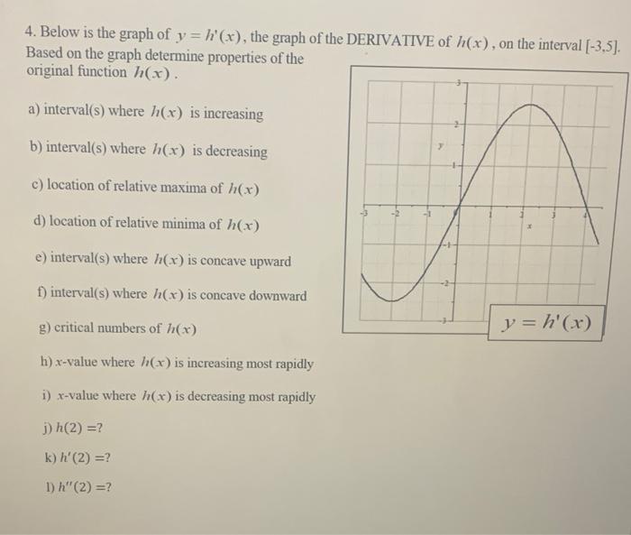 Solved 4. Below is the graph of y=h′(x), the graph of the | Chegg.com