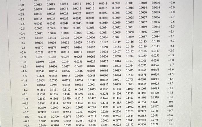 Solved A random variable follows the normal probability | Chegg.com
