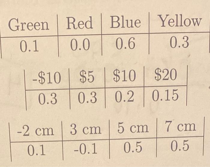 Solved 1??? indicate whether the probability models below | Chegg.com