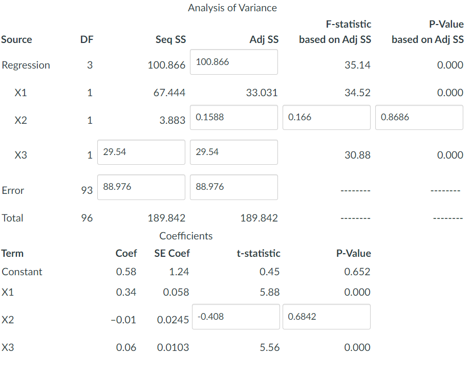 Solved Use the information in the tables to calculate | Chegg.com