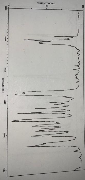 Solved Determine the compound structure based on the spectra | Chegg.com