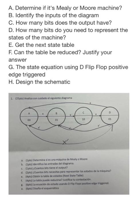 Solved A. Determine if it's Mealy or Moore machine? B. | Chegg.com