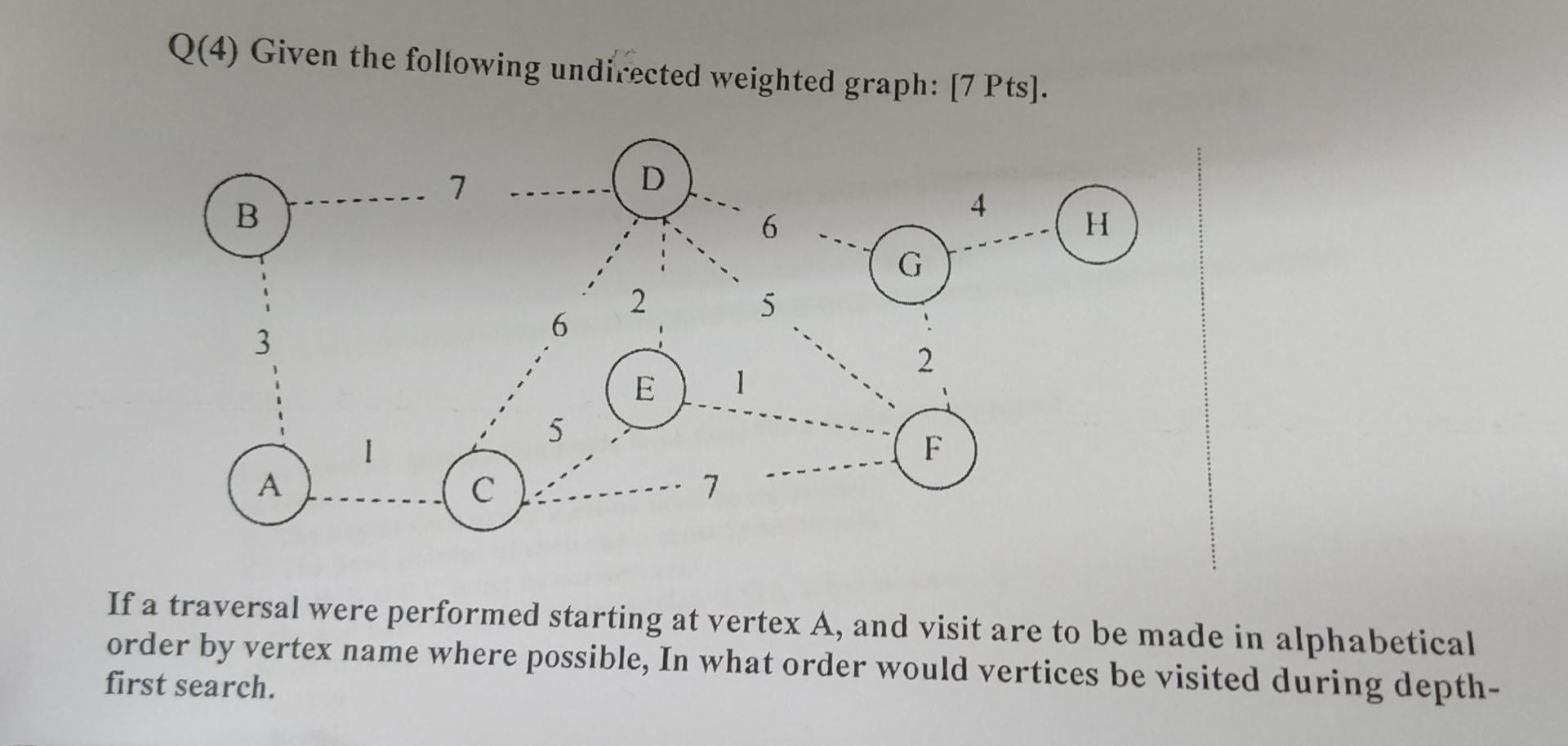 Solved Q(4) Given the following undirected weighted graph: | Chegg.com