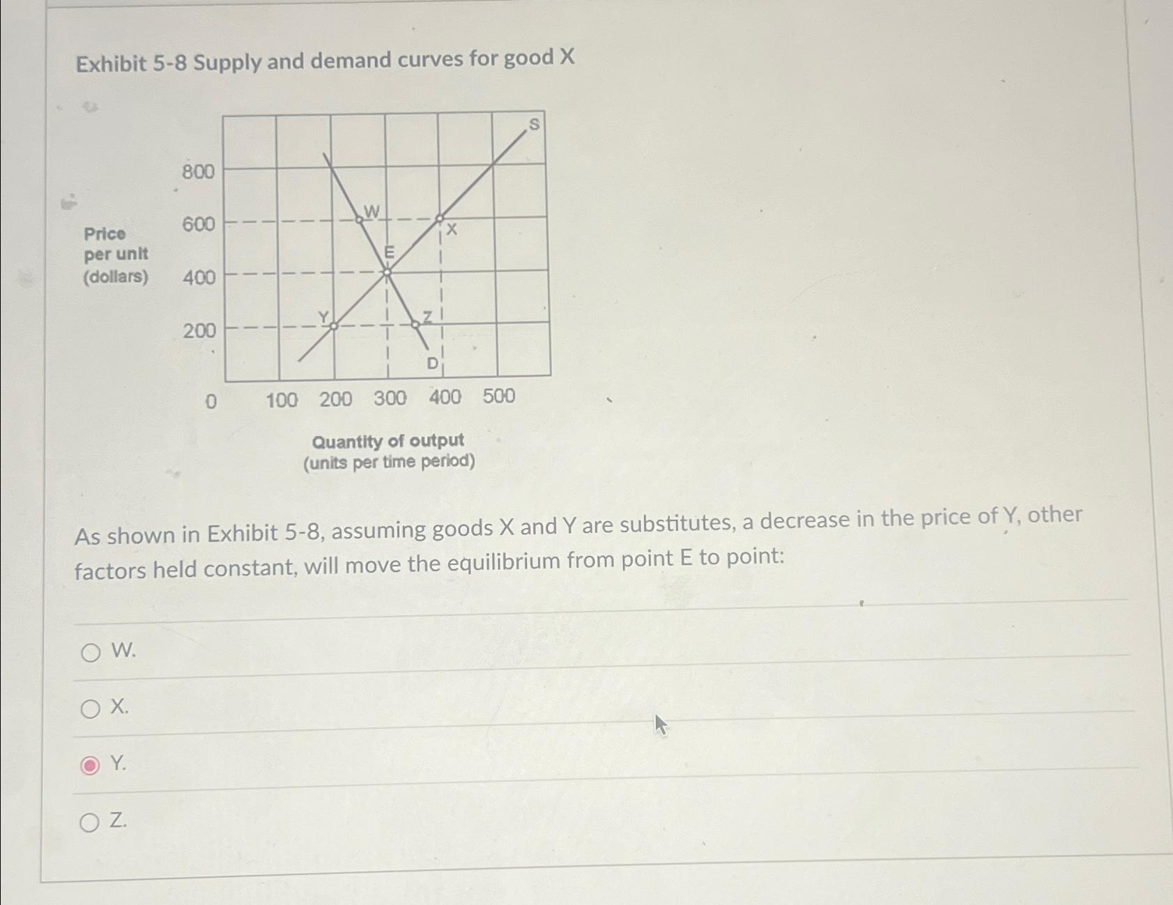 Solved Exhibit 5-8 ﻿Supply and demand curves for good X(unis | Chegg.com