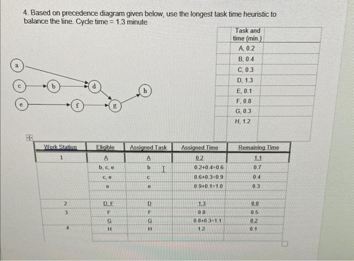 Solved 4. Based on precedence diagram given below, use the | Chegg.com