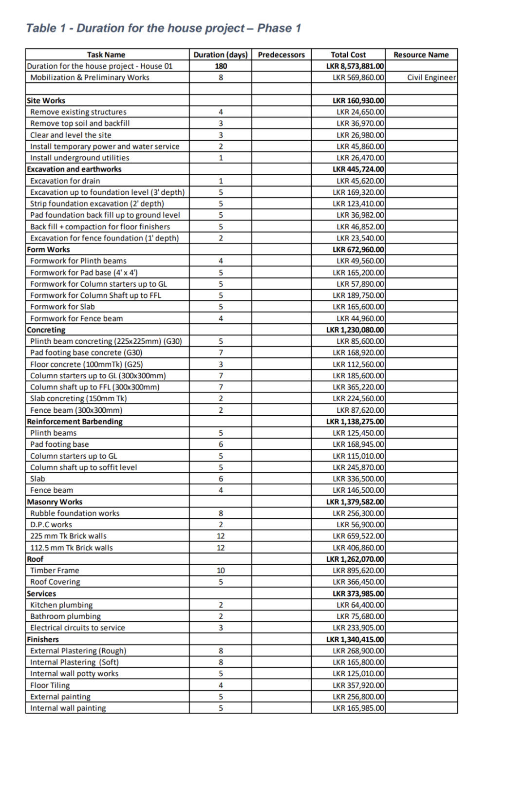 Solved The client has decided to start the phase 1 | Chegg.com