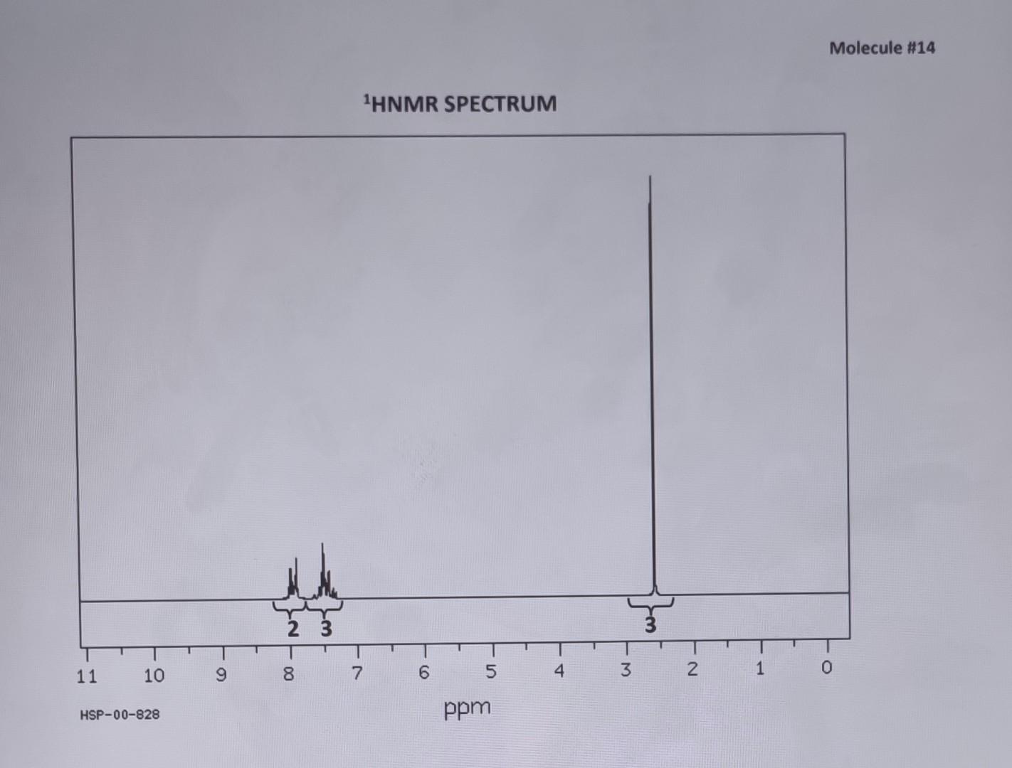 Solved Results (unknown spectral analysis) Complete the | Chegg.com