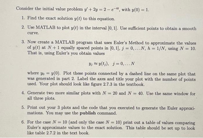 Solved Consider the initial value problem y′+2y=2−e−4t, with | Chegg.com