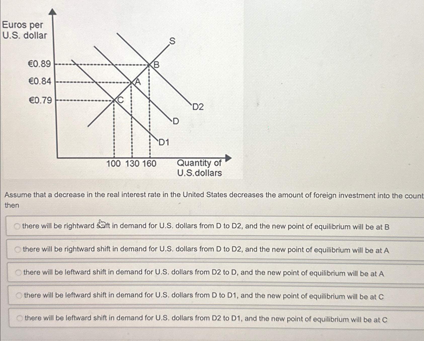 Solved Assume That A Decrease In The Real Interest Rate In Chegg