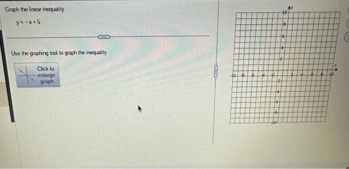 Solved Graph the linear inequality. y