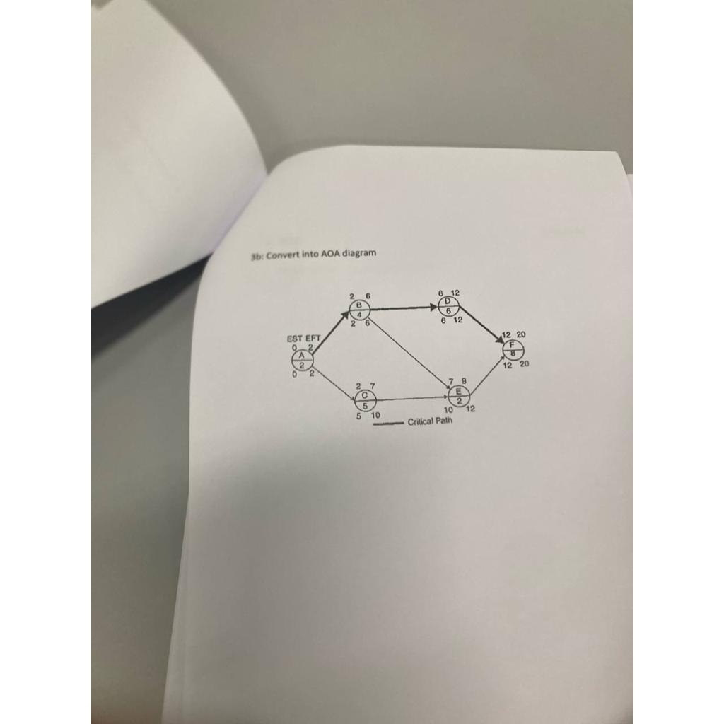 Solved Convert | Chegg.com