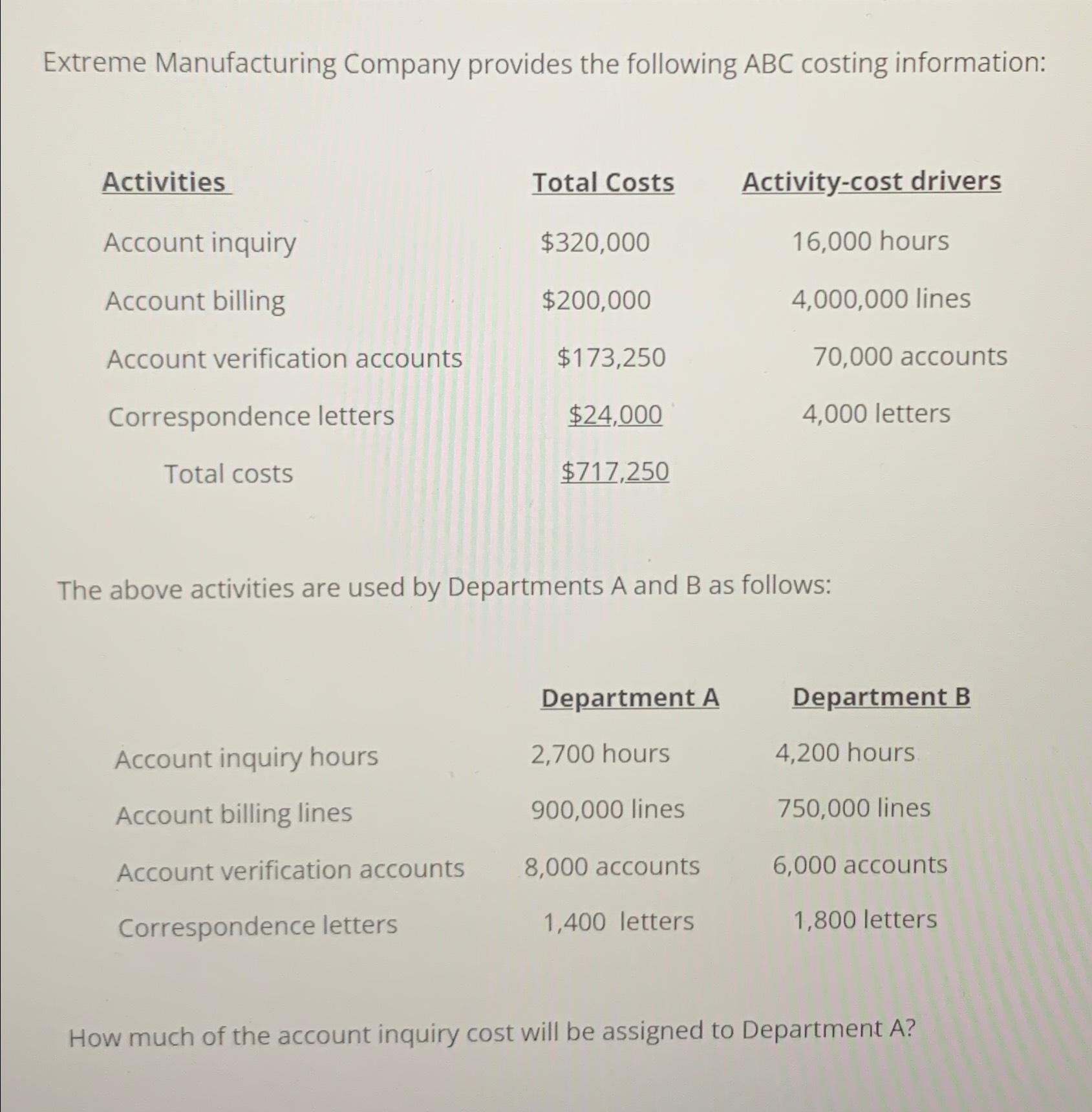 Solved Extreme Manufacturing Company provides the following | Chegg.com