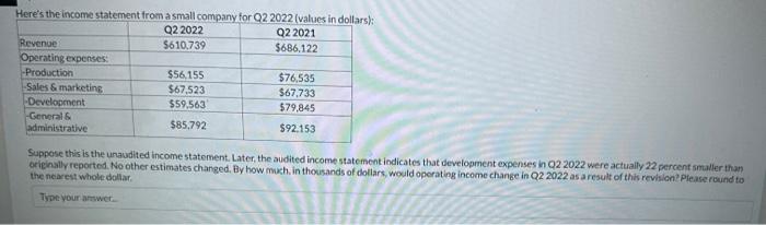 Solved Suppose this is the unaudited income statement. | Chegg.com