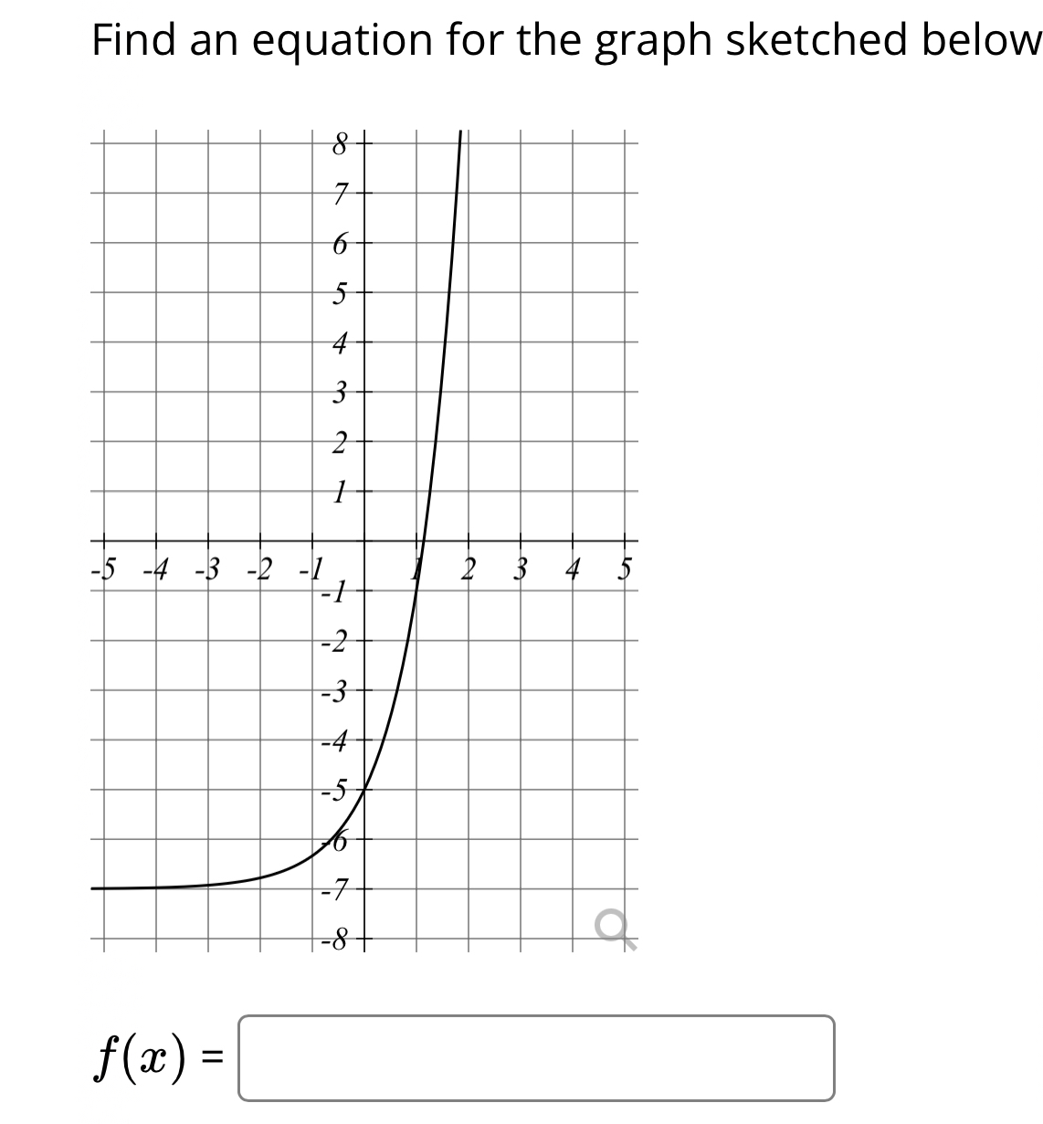 Solved Find an equation for the graph sketched belowf(x): | Chegg.com