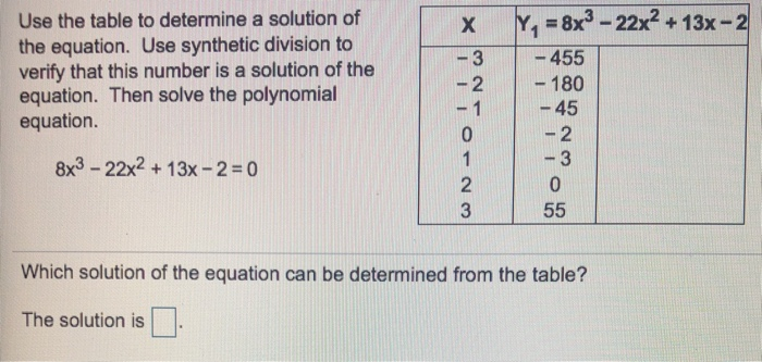 Solved Use the table to determine a solution of the | Chegg.com