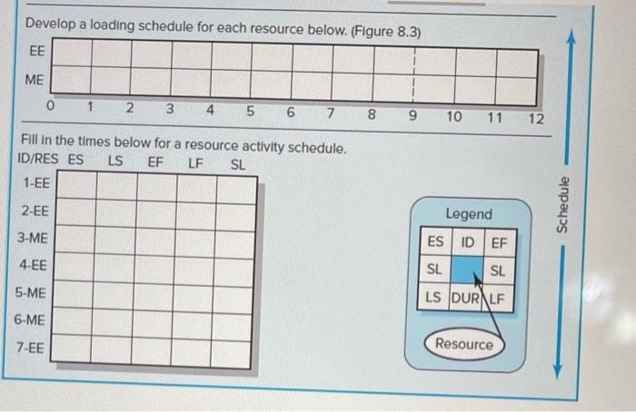 Solved vevelop a loading schedule for each resource below. | Chegg.com