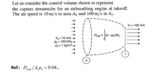 Solved Let us consider the control volume shown to represent | Chegg.com