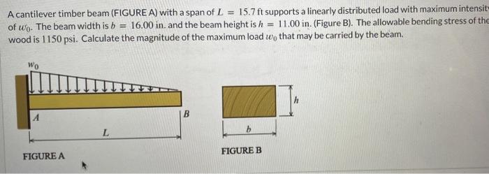 Solved A cantilever timber beam (FIGURE A) with a span of | Chegg.com