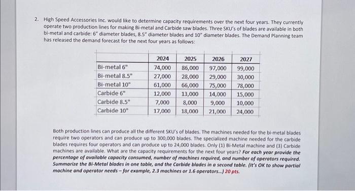Solved 2. High Speed Accessories Inc. would like to | Chegg.com