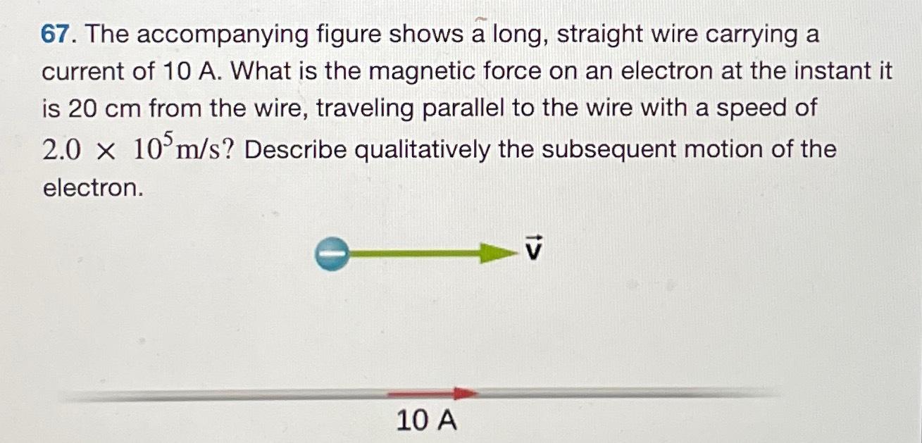 Solved The accompanying figure shows a long, straight wire | Chegg.com