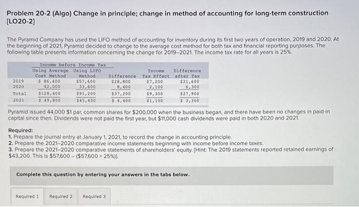 Solved Problem 20-2 (Algo) Change in principle; change in | Chegg.com