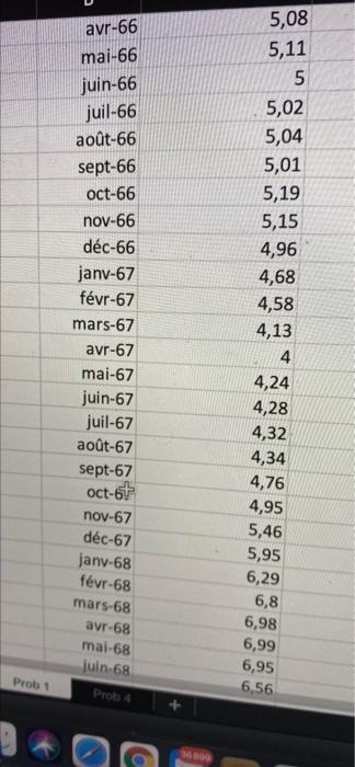 Go to the CANSIM database and download monthly data | Chegg.com