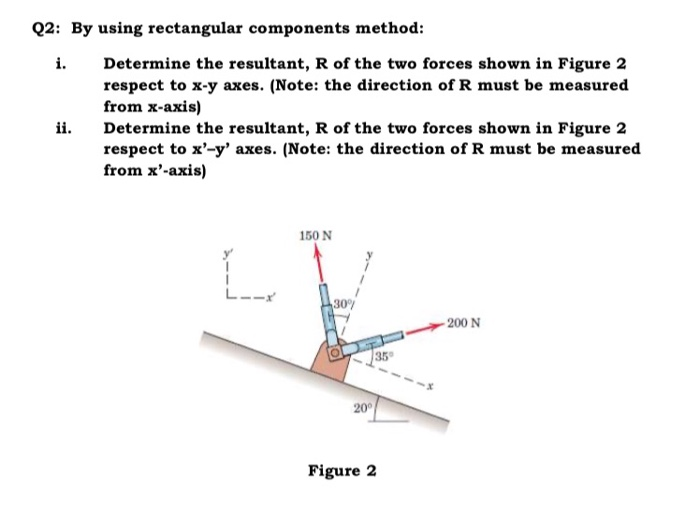 Solved Q2: By using rectangular components method: Determine | Chegg.com