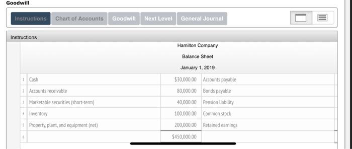 Solved Goodwill Instructions Chart of Accounts Goodwill Next | Chegg.com