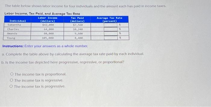 Solved The table below shows labor income for four | Chegg.com