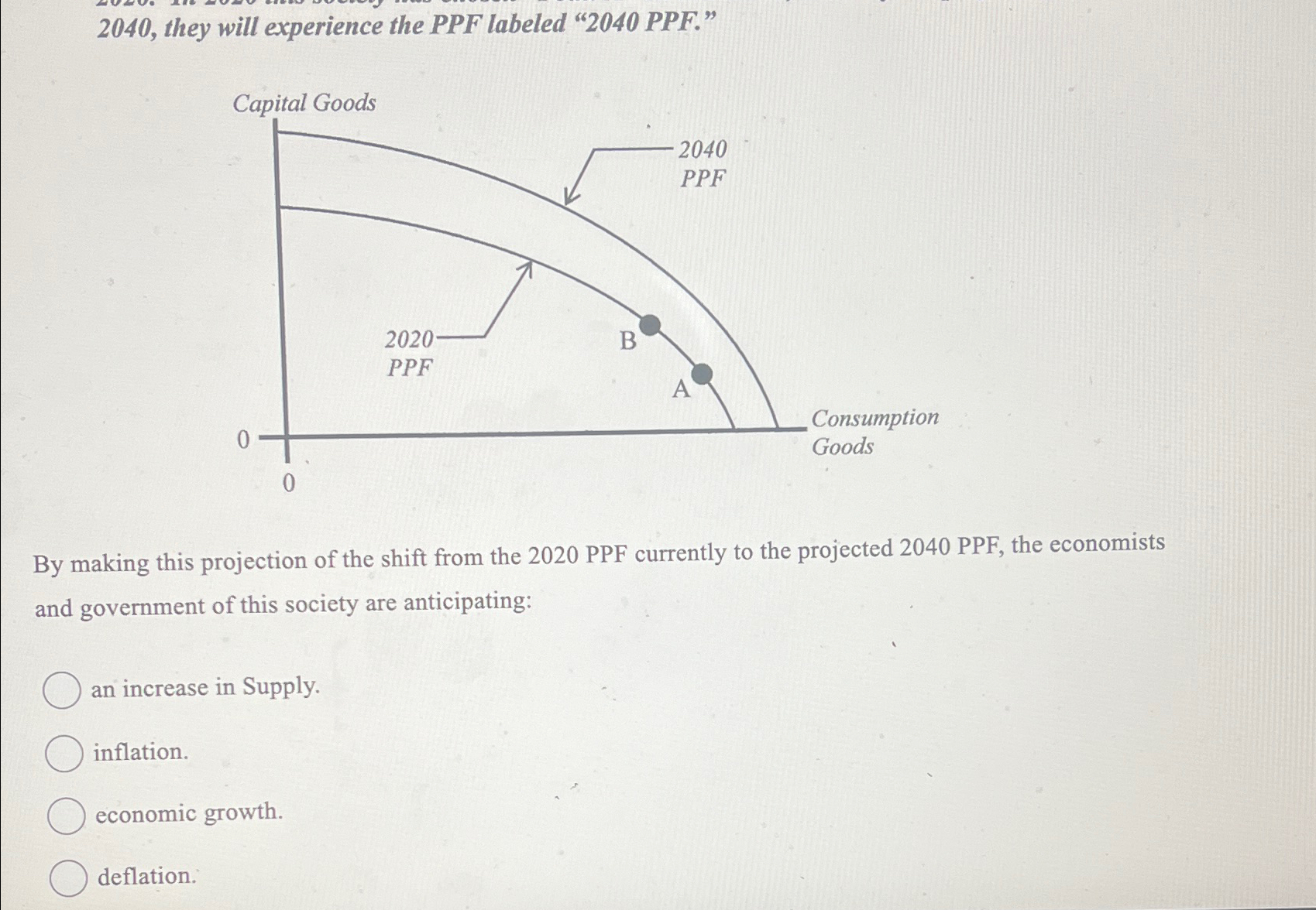 Solved 2040 , ﻿they will experience the PPF labeled " 2040 | Chegg.com